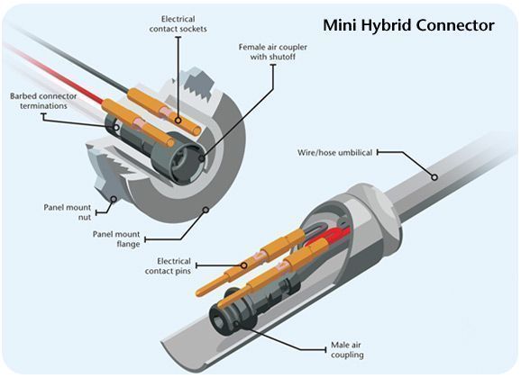 Hybrid Mini Connector : Electrofluidic Quick Disconnect & Couplings | CPC